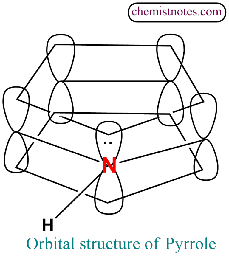 Pyrrole, Furan, and Thiophene - 5-membered aromatic heterocyclic ...