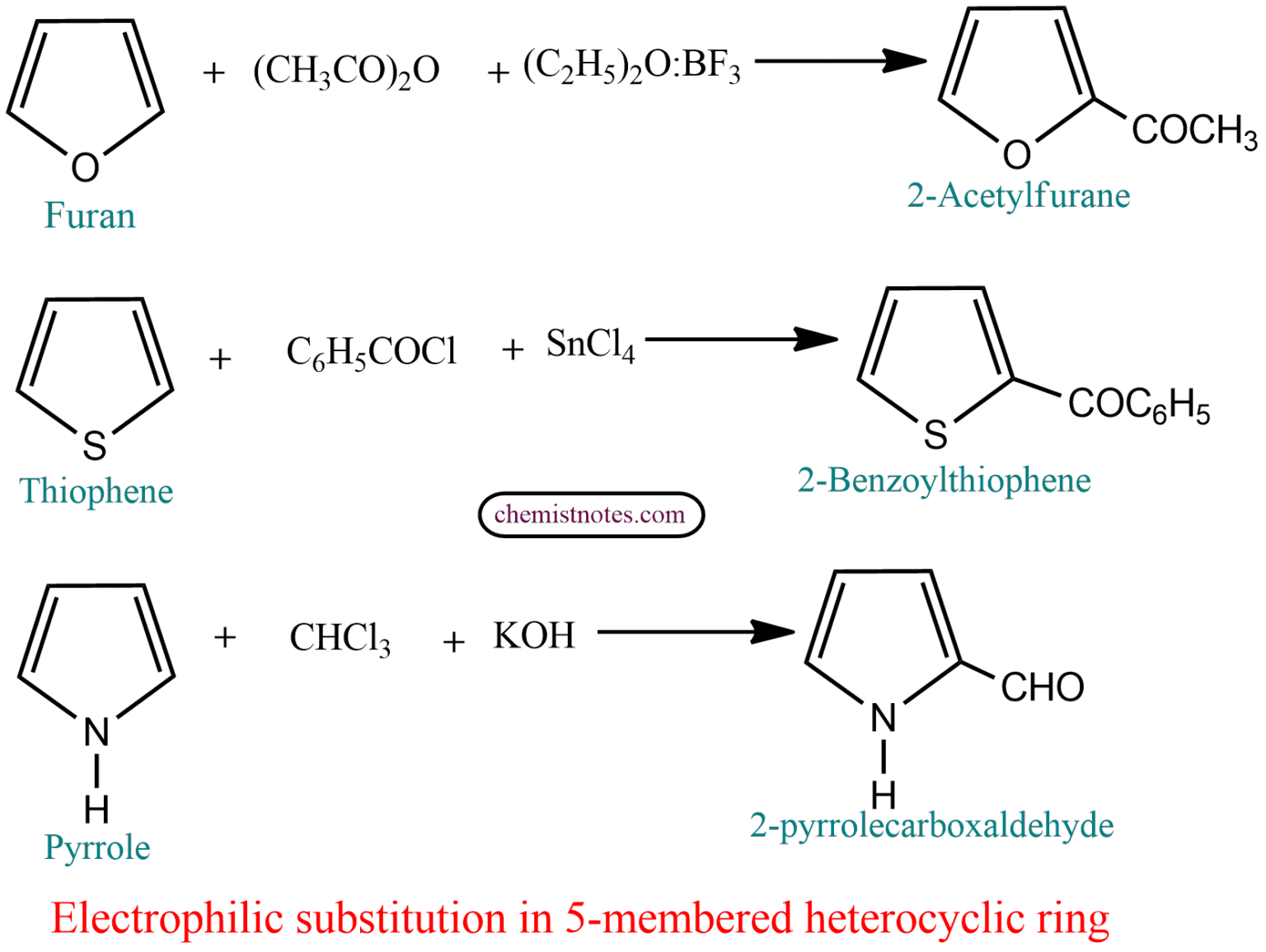 Pyrrole, Furan, and Thiophene - 5-membered aromatic heterocyclic ...