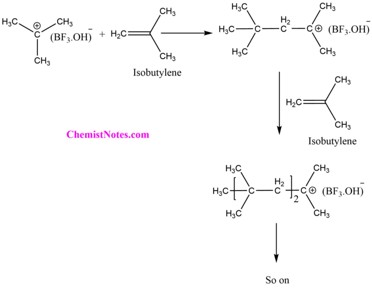 Cationic Polymerization: An Easy Mechanism and Kinetics - Chemistry Notes
