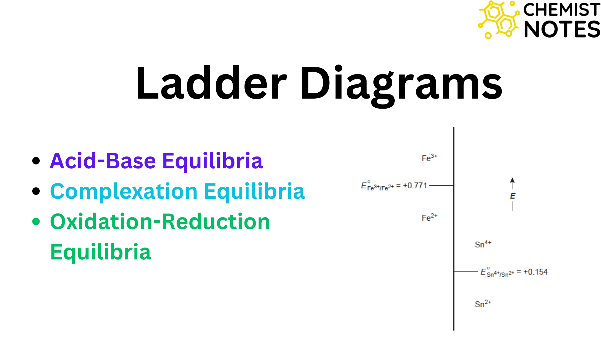 Ladder Diagrams: Acid-Base Equilibria, Complexation Equilibria, and ...